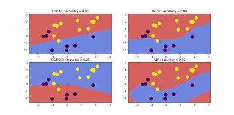 使用支持向量机（svm）检测行人 基于opencv和python的学习笔记（十八） 灰信网（软件开发博客聚合）