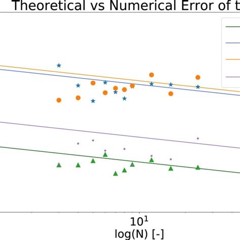 monte‐carlo error‐convergence for 50 tests with d50 90 μm f 0 0