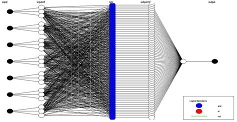 Anfis Adaptative Network Based Fuzzy Inference Systems Model Obtained