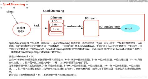 Sparkstreaming与kafka，sparkstreaming接收kafka数据的两种方式spark中kafka中文数据乱码 Csdn博客