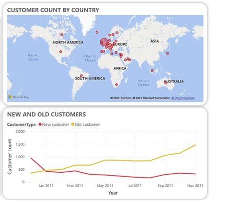 Github Tamtridungadvanced Sales And Customer Analysis With Powerbi