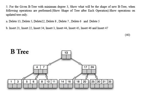 Solved 5 For The Given B Tree With Minimum Degree 3 Show