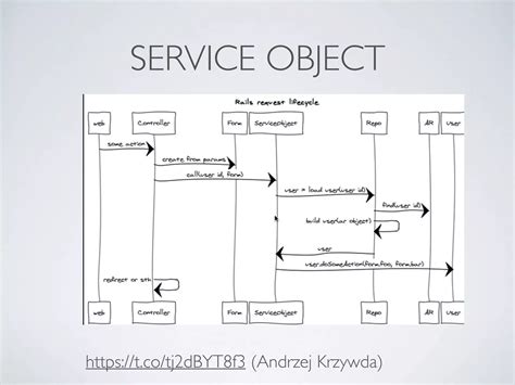 Beyond Mvc Intruduction To Service Object Pdf