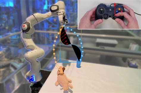 [论文审查] Task Adaptation In Industrial Human Robot Interaction Leveraging Riemannian Motion Policies