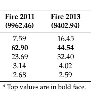 Tree Density As Of June 2014 Download Table