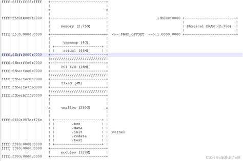 kernel内存分配图 kernel ddr内存分布 csdn博客