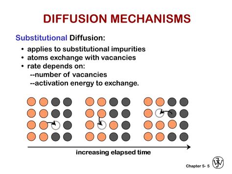 PPT CHAPTER 5 DIFFUSION IN SOLIDS PowerPoint Presentation Free Download ID 6557139