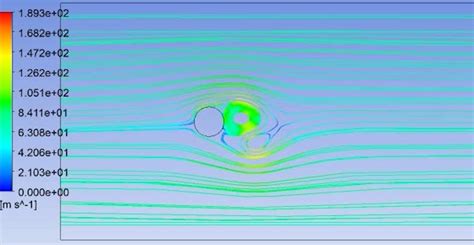 Aeroacoustics Ansys Fluent Alberto Rossi