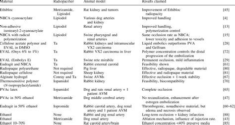 Liquid Embolics Under Experimental Development Download Scientific