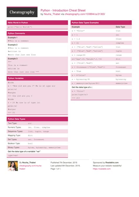python introduction cheat sheet by nouha thabet download free from