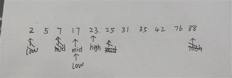 数据结构——二分查找（折半查找）算法详解（c语言） 折半查找排序过程图解 csdn博客