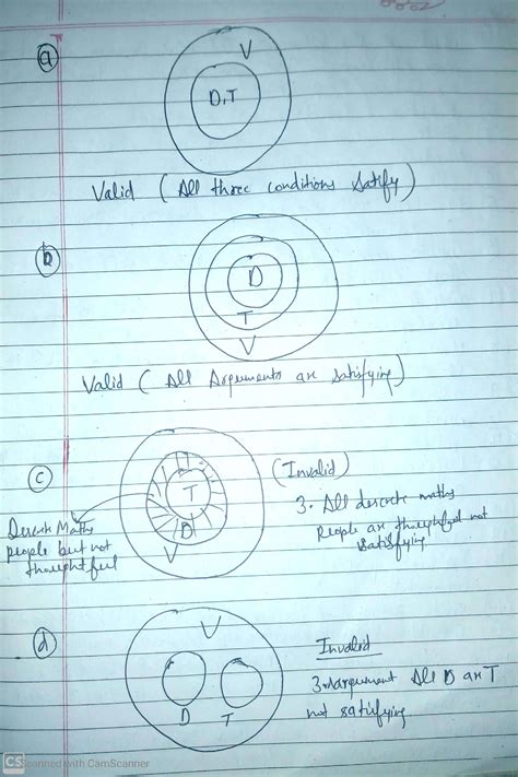 Solved Consider The Following Argument All Discrete Mathematics Students Can Tell A Valid