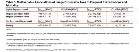 Deep Learning On CT And Gene Expression In COPD Journal Of The COPD Foundation