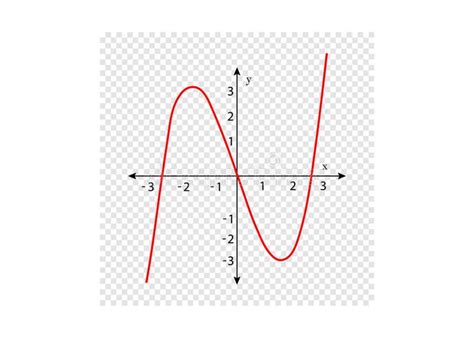 Graph Of A Rational Function On A Coordinate Plane Stock Vector