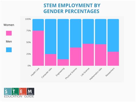 What Is Stem What You Need To Know Stem Education Guide