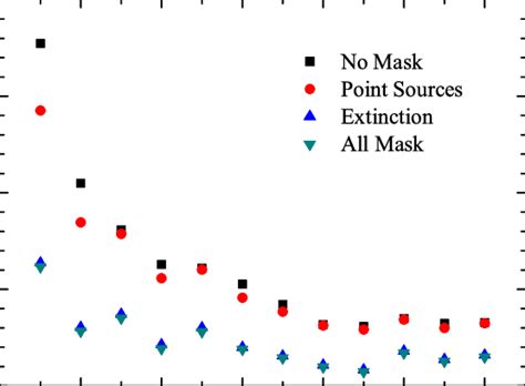 The Auto Correlation Function Of Quasar Uvx All Subsample Measured