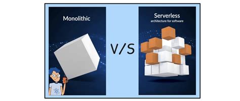 Cloudarchitecture Aws Serverless Monolith Softwaredevelopment