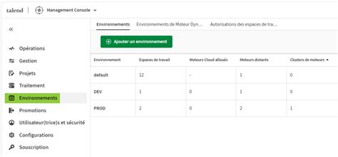 Introduction à Talend Management Console Tmc Guide Complet