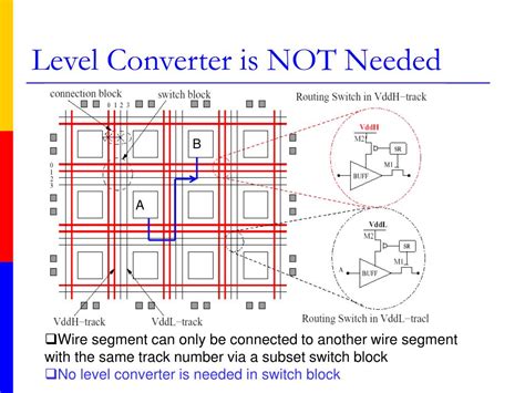 Ppt Routing Track Duplication With Fine Grained Power Gating For Fpga Interconnect Power