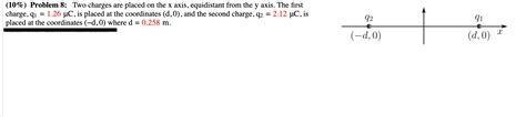 solved there is a location on the x axis x0 0 where the