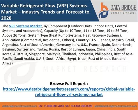 PPT Variable Refrigerant Flow VRF Systems Market PowerPoint