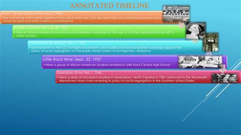 Ppt Annotated Timeline Powerpoint Presentation Free Download Id 2274230
