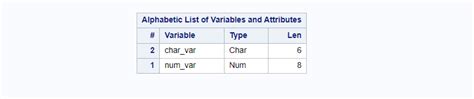 How To Convert Numeric To Character Variable In SAS Learn SAS Code