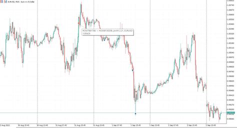 Tradeplotter Indicator Metatrader 5 Download Metatrader Trading