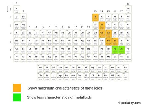 Metalloids Of The Periodic Table Pediabay