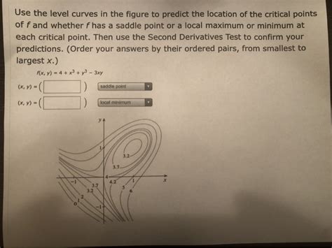 Solved Use The Level Curves In The Figure To Predict The Chegg