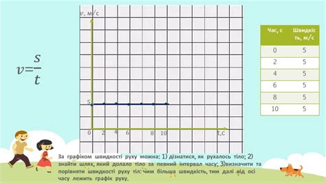 Графіки рівномірного руху
