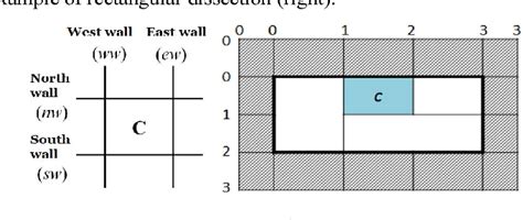 Figure 1 From A Rotation Algorithm For Multiple Layer Images By A