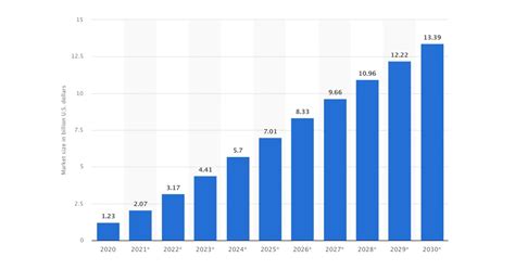 The Impact Of Rpa On Enterprise Productivity And Profitability