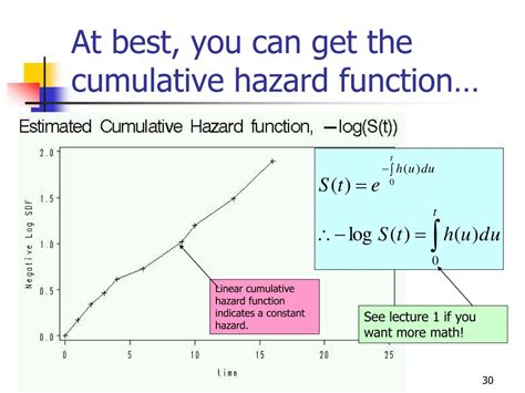 Ppt Kaplan Meier Methods And Parametric Regression Methods Powerpoint
