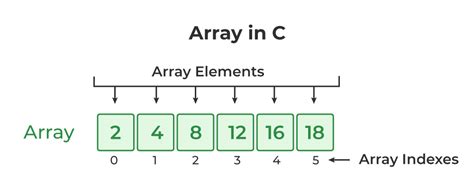 c언어 배열 array