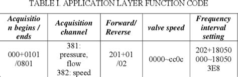 Figure I From Design Of Feedback Variable Rate Spraying System Based On Arm Semantic Scholar