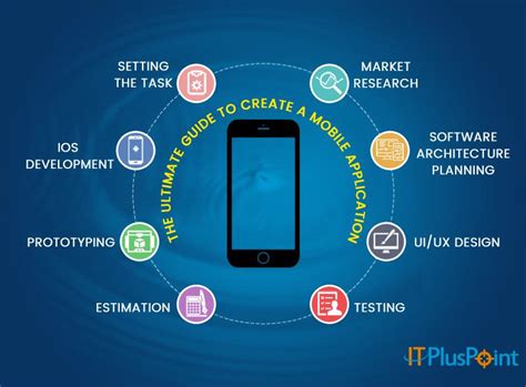 Itpluspoint On Linkedin Webdevelopment Mobileappdevelopment Softwaredevelopment Rpa