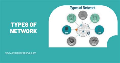 what is a computer network definition types evisioninfoserve