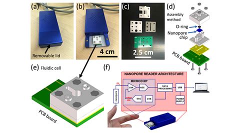 Tricorders And Sensors Archives Astrobiology