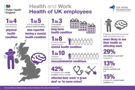 Workplace Health Applying All Our Health Govuk