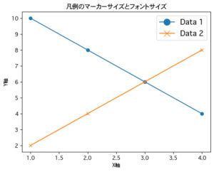 凡例のマーカーサイズとフォントサイズの調整方法 matplotlib カタログクリップ