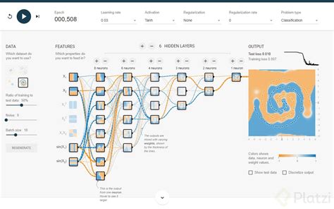 Playground Tensorflow