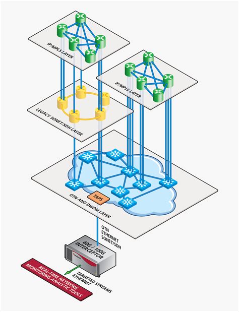 [diagram] sap transport layer diagram mydiagram online