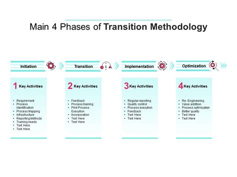 Main 4 Phases Of Transition Methodology Powerpoint Presentation Templates Ppt Template