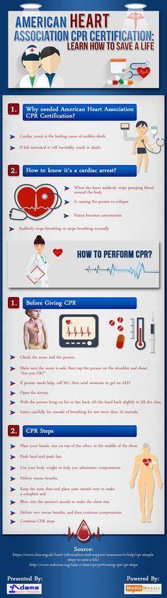 American Heart Association Cpr Posters Heartsaver Adult Choking