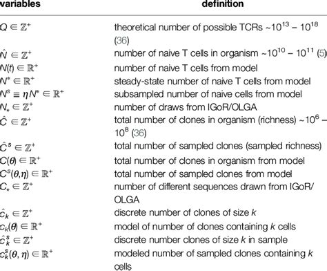 model variables and their definitions download scientific diagram