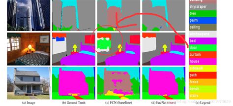 语义分割 encnet context encoding for semantic segmentation csdn博客