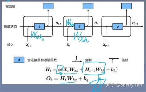 一文了解神经网络mlp ann cnn rnn 知乎