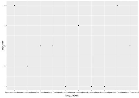 Rotate Ggplot Axis Labels In R Improve Plot Readability