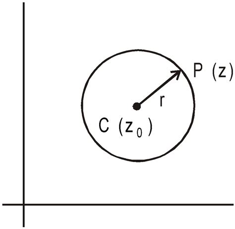 Complex Numbers Mathematics Notes For IITJEE Main